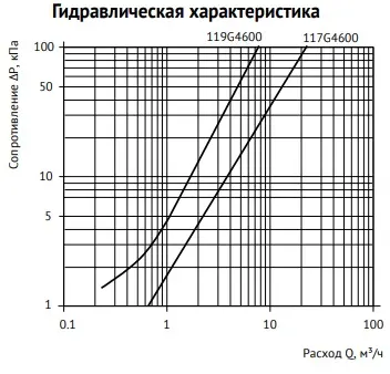 Кран шаровый с накидной гайкой 1"в x 1 1/2"нг Uni-fitt 117G4600 1"в x 1 ...