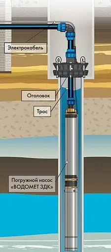 Насос скважинный центробежный 3" Джилекс Водомет 3ДК 45/85 5605 ...