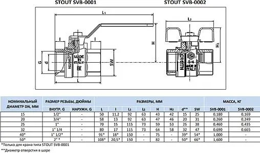 Кран шаровый 1½"в x 1½"в Stout SVB-0001-000040 1½"в x 1½"в по цене 3068 ...