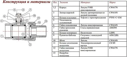 Кран шаровый с американкой 3/4"в x 3/4"н Valtec Base VT.227.N.05 3/4"в ...