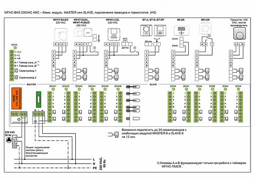 Модуль зональный базовый проводной 6 зон НЗ 230В WATTS WFHC-BAS (Master ...